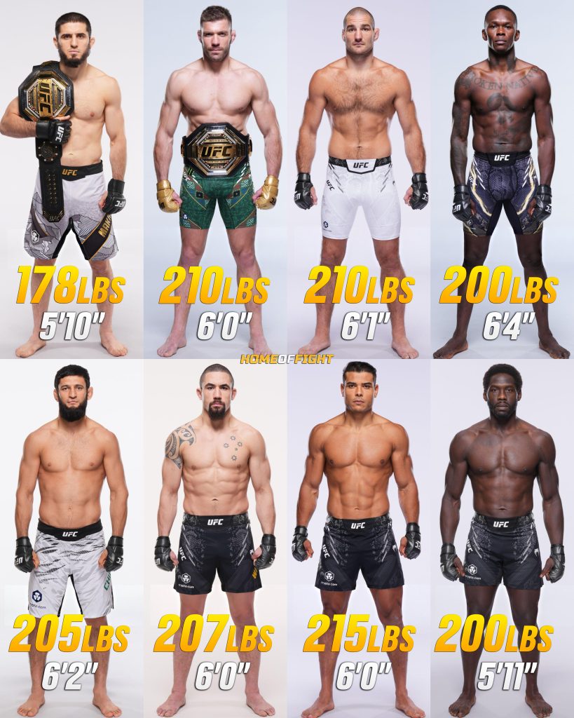 Islam Makhachev Compared to UFC Middleweights - Home of Fight